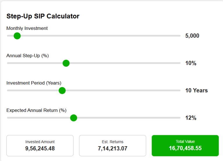 Mutual Fund Return Calculator 9x – Estimate Your Gains 2025